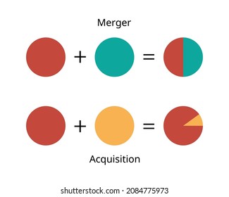 Difference Between Merger Acquisition Business Stock Vector (Royalty ...