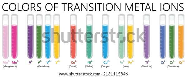777 Metal Ions Stock Vectors, Images & Vector Art | Shutterstock