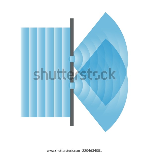 Diffraction Light Waves Diagram Stock Vector (Royalty Free) 2204634081 ... Diffraction Light Waves Diagram Stock Vector (Royalty Free) 2204634081 ...