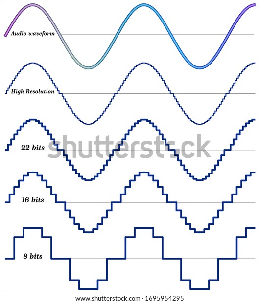 Digital Audio Sound Quality Bits Stock Vector (Royalty Free) 1695954295 ...