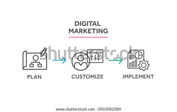 Digital Marketing Strategy Planning Process Minimal Stock Vector ...