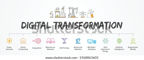 Digital Transformation Banner Concept Illustration Production: Vector ...