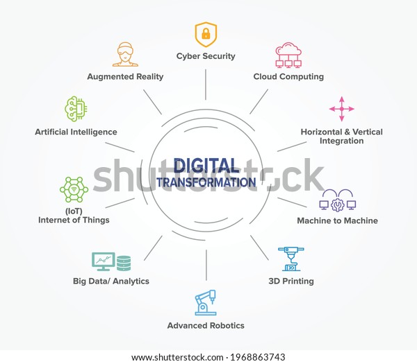Digital Transformation Banner Concept Illustration Productions Stock ...