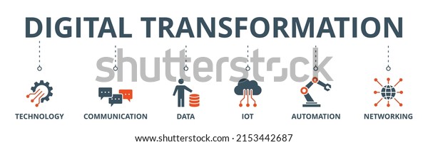 Digital Transformation Banner Web Icon Vector: เวกเตอร์สต็อก (ปลอดค่า ...