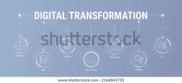 Digital Transformation Banner Web Icon Field: เวกเตอร์สต็อก (ปลอดค่า ...