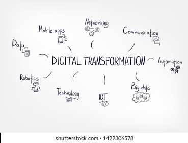 9,489 Transformation letters Images, Stock Photos & Vectors | Shutterstock