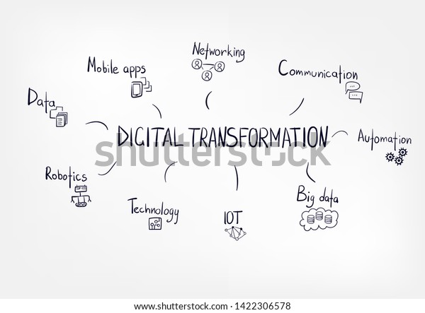 Digital Transformation Vector Doodle Lettering Sketch Stock Vector ...