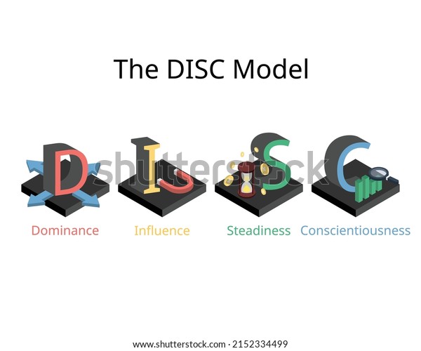 Disc Assessment Model Four Main Personality Stock Vector (Royalty Free ...