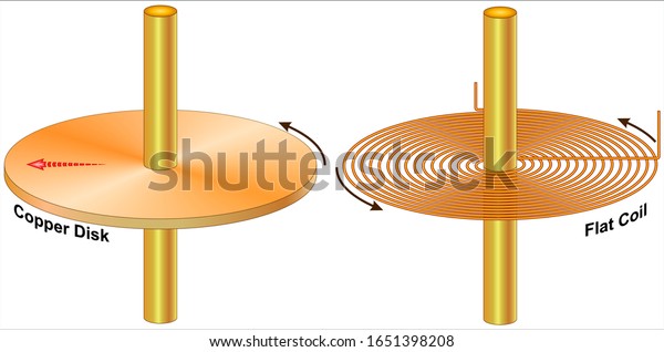 Disk Homopolar Generator Flat Coil Copper Stock Vector (Royalty Free ...