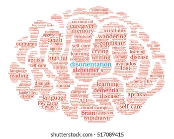Disorientation Brain Word Cloud On White Stock Vector (Royalty Free ...