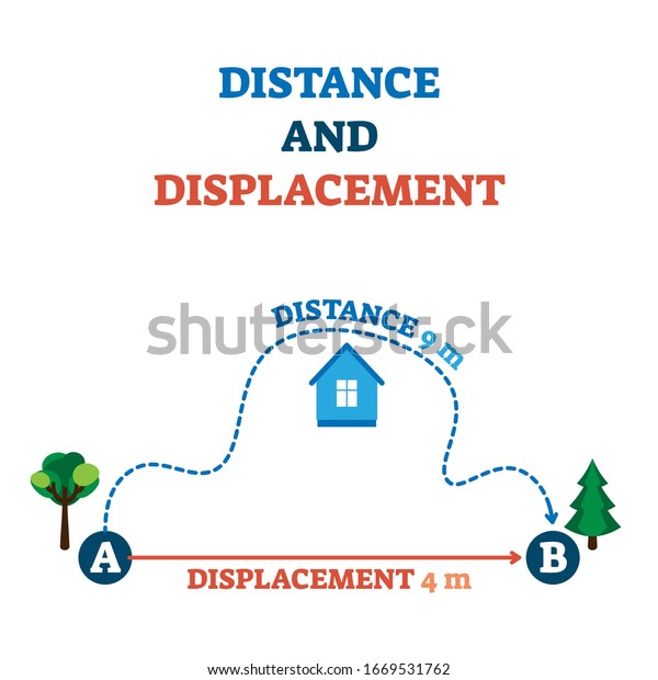Distance Displacement Vector Illustration Scheme Route Stock Vector ... Distance Displacement Vector Illustration Scheme Route Stock Vector ...