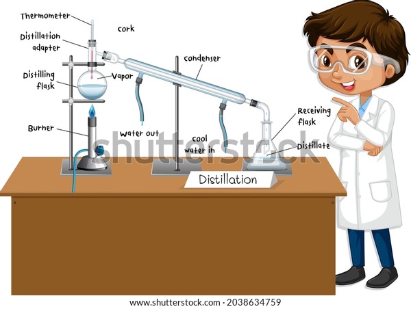 Distillation Process Diagram Education Scientist Character Stock Vector ...
