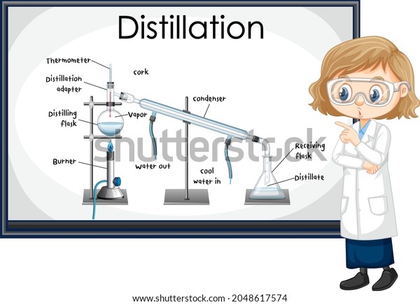 Stock vektor „Distillation Process Diagram Education Scientist ...