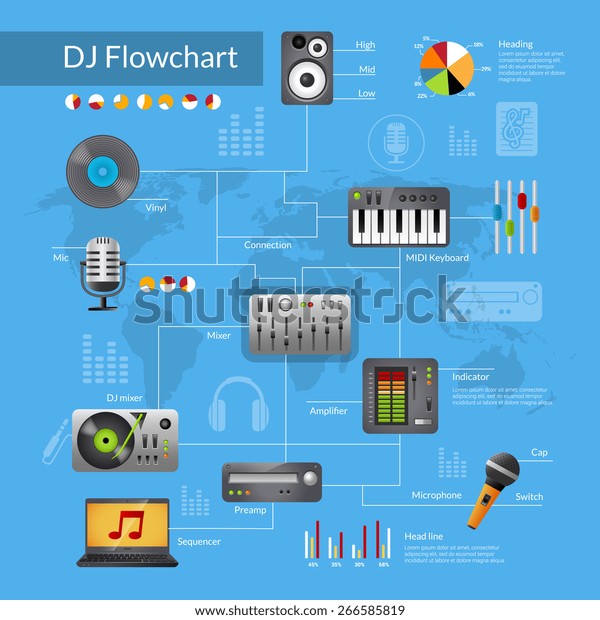 Vektor Stok Dj Equipment Flowchart Music Audio Technologies (Tanpa ...