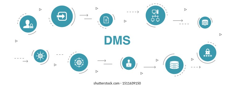 Dms Infographic 10 Steps Circle Design Stock Vector (Royalty Free ...