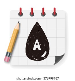 15,791 Blood doodle Images, Stock Photos & Vectors | Shutterstock