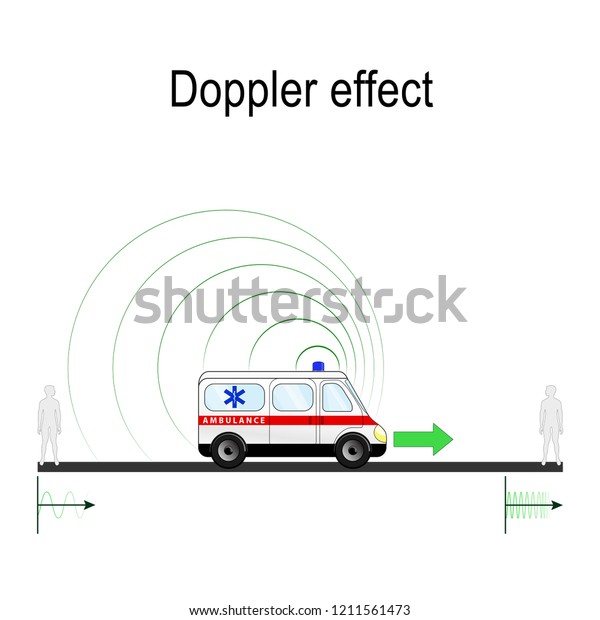Exemple d'effet Doppler siren d'Ambulance. L'effet : image vectorielle ...