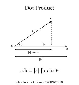 21,276 imágenes de Product formulas - Imágenes, fotos y vectores de ...