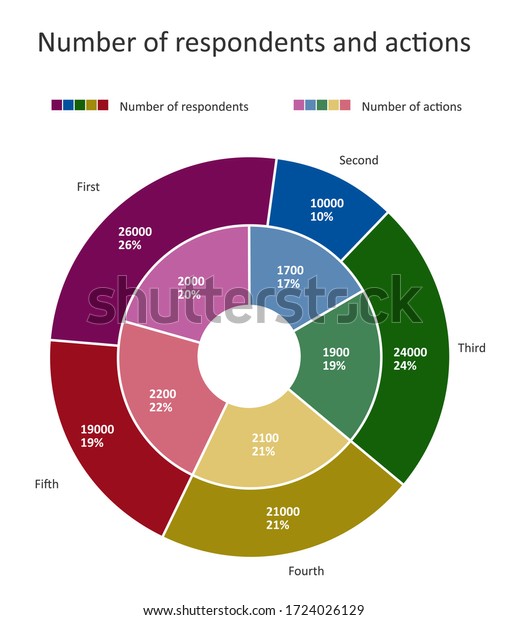 Double Donut Chart Percentages One Inside Stock Vector (Royalty Free ...