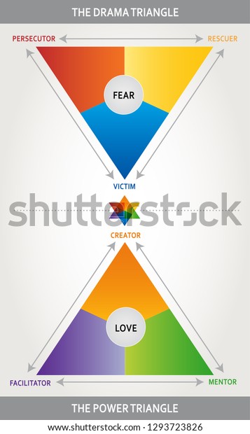 Drama Triangle Illustration Karpman Triangle Coaching Stock Vector ...