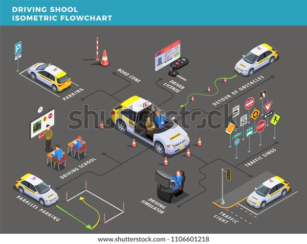 Driving School Isometric Flowchart Pictograms Arrows: Vector có sẵn ...