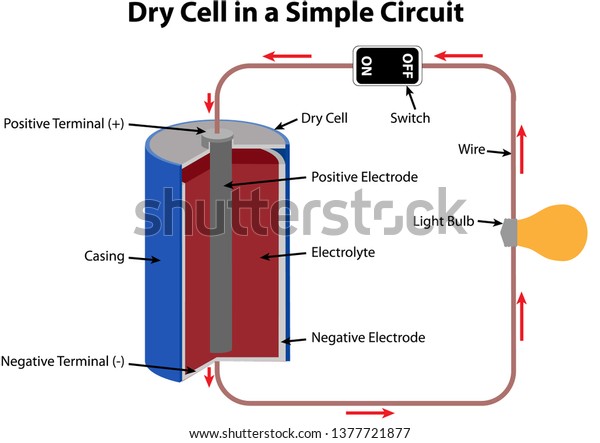 Dry Cell Circuit Diagram Stock Vector (Royalty Free) 1377721877 ...