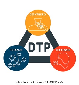 3,703 Dtp design Images, Stock Photos & Vectors | Shutterstock