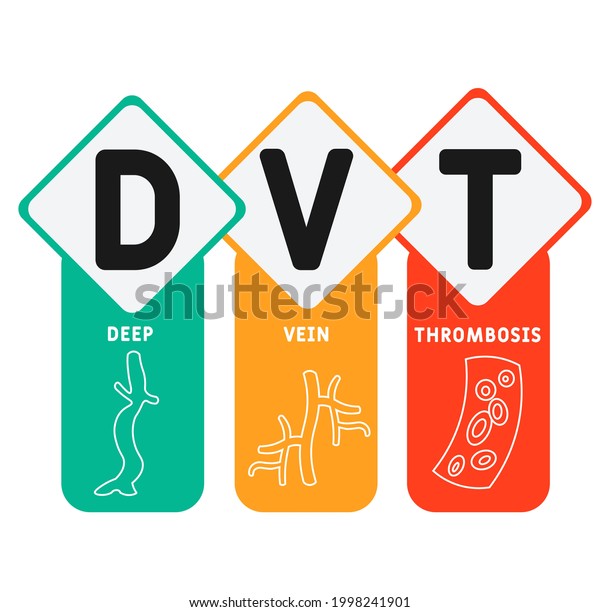 Dvt Deep Vein Thrombosis Acronym Medical Stock Vector (Royalty Free ...