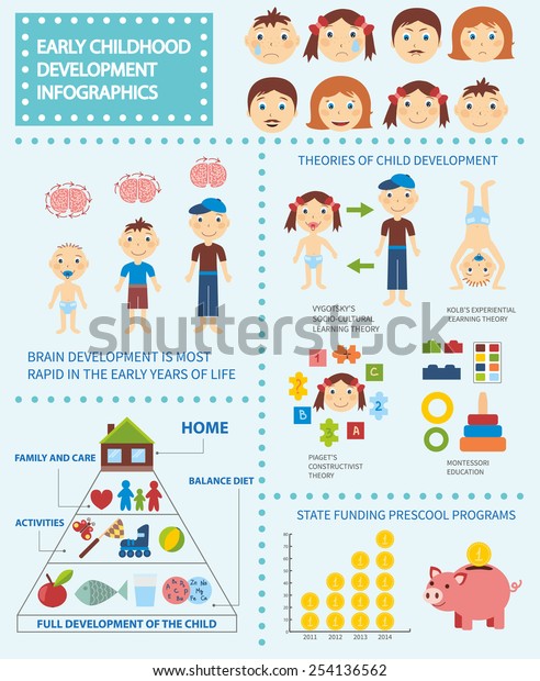 Early Childhood Development Infographic Sample Data 库存矢量图（免版税）254136562