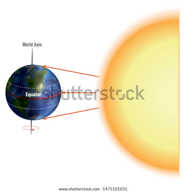 Earth Sun Axis Formation Seasons Stock Vector (Royalty Free) 1475101031 ...