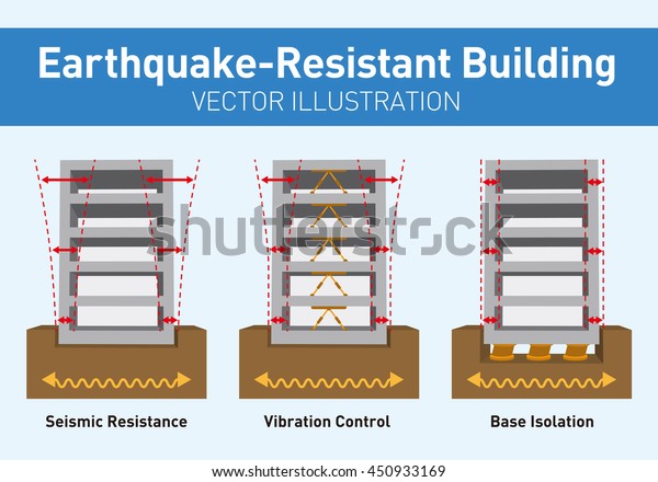 Earthquake Resistant Structure Contrast Diagram Seismic 库存矢量图（免版税）450933169