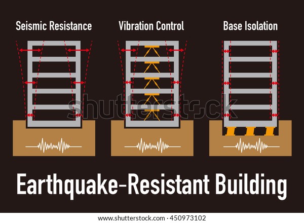 Earthquake Resistant Structure Contrast Diagram Seismic: vector de ... Earthquake Resistant Structure Contrast Diagram Seismic: vector de ...