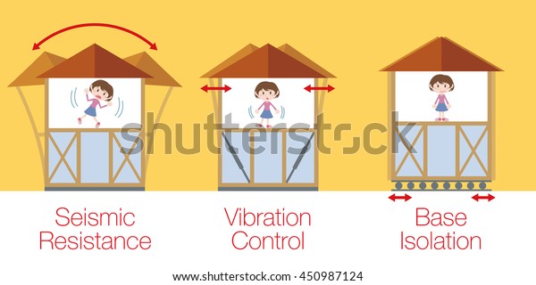 Earthquake Resistant Structure Contrast Diagram Seismic Stock Vector ... Earthquake Resistant Structure Contrast Diagram Seismic Stock Vector ...