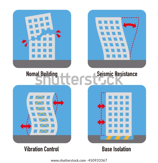 Earthquake Resistant Structure Contrast Icon Set Stock Vector (Royalty ...
