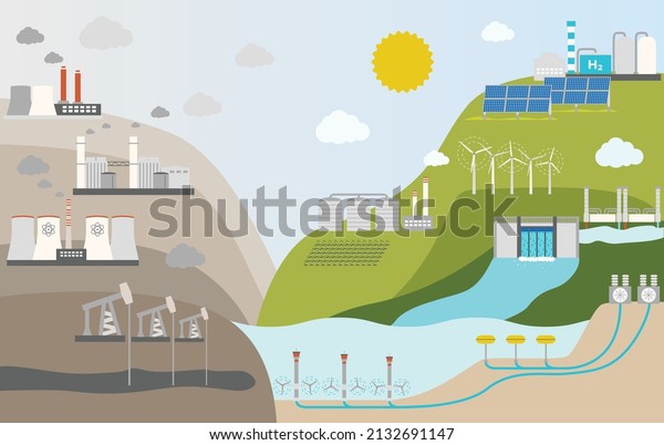 Ecological Concept Energy Generation By Source Stock Vector (Royalty ...