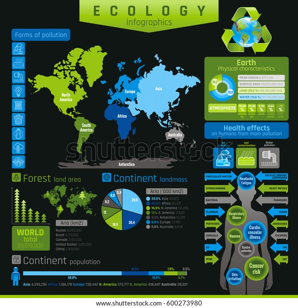 Ecological Icon Set Infographic Diagram Green Stock Vector (Royalty ...