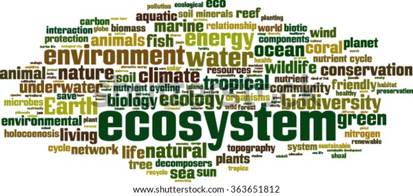 Ecosystem Word Cloud Concept Vector Illustration Stock Vector (Royalty ...