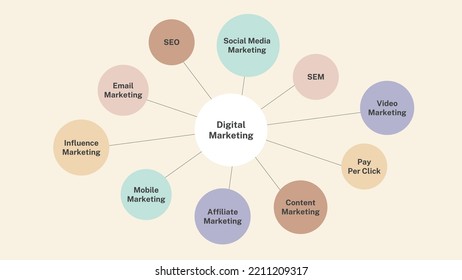 Editable Illustrated Digital Marketing Mind Mapping Stock Vector ...