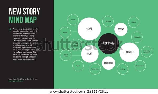 Editable Illustrated Minimalist Story Mind Map Stock Vector (Royalty ...