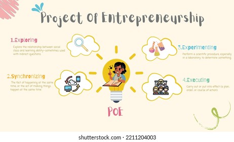 Editable Illustrated Project Entrepreneurship Mind Map Stock Vector ...
