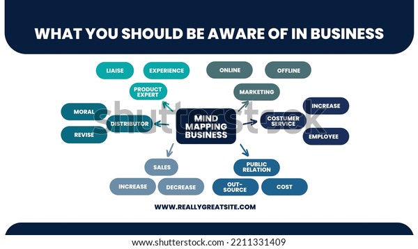 Editable Illustrated Strategy Business Mind Map: เวกเตอร์สต็อก (ปลอดค่า ...