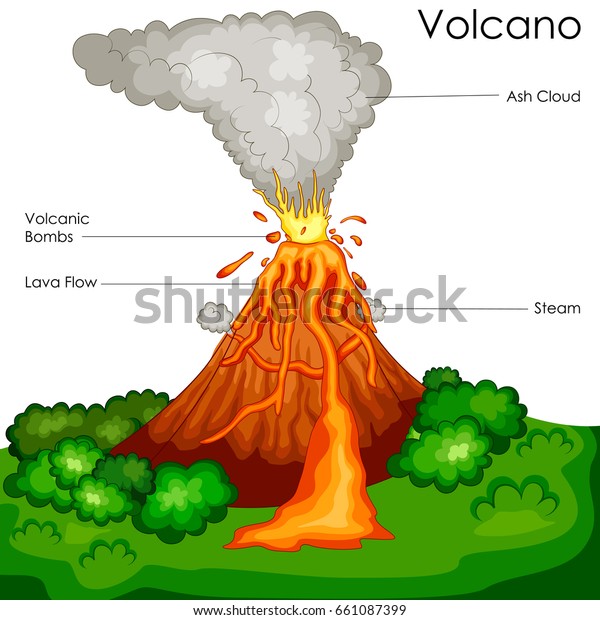 Stock vektor „Education Chart Science Volcano Diagram Vector“ (bez ...