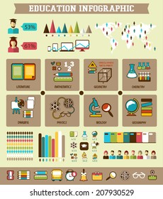 Education Infographic Stock Vector (Royalty Free) 207930529 | Shutterstock