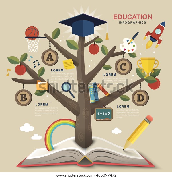 Education Infographic Design Education Tree Grown Stock Vector (Royalty ...