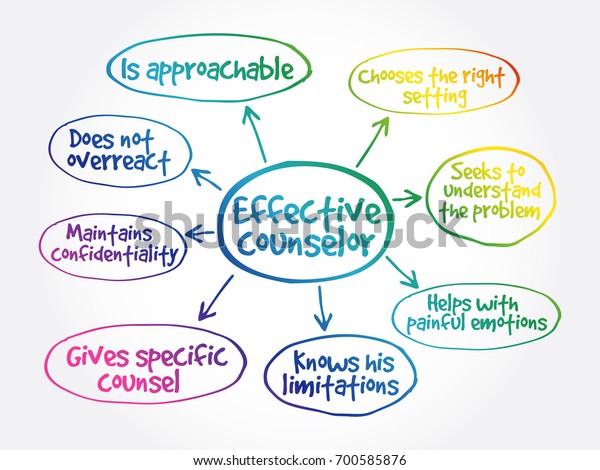 1,146 Mindmap Sketch Images, Stock Photos & Vectors | Shutterstock