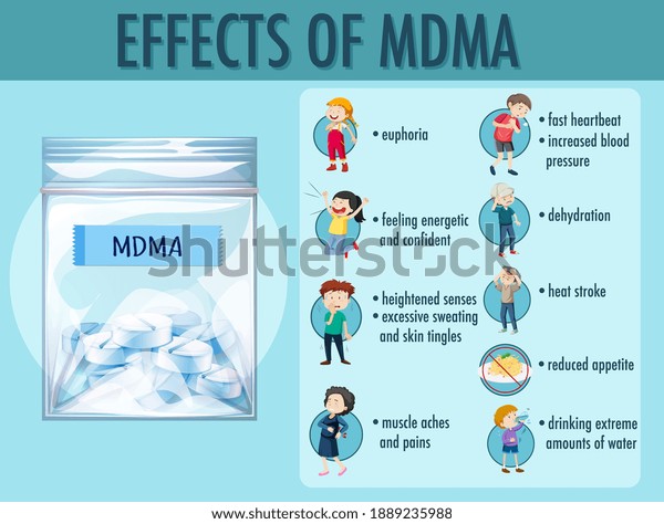 Effects Mdma Ecstasy Infographic Illustration Stock Vector (Royalty ...
