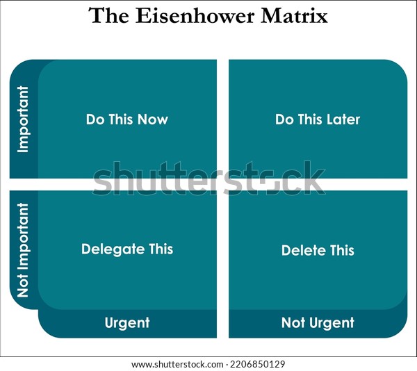 Eisenhower Matrix Matrix Infographic Template Stock Vector (Royalty ...
