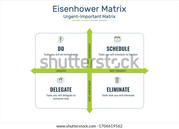 Eisenhower Matrix Urgent Important Matrix Prioritize Stock Vector ... Eisenhower Matrix Urgent Important Matrix Prioritize Stock Vector ...