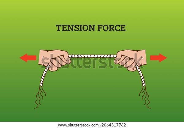 33 Compressional Force Images, Stock Photos & Vectors | Shutterstock