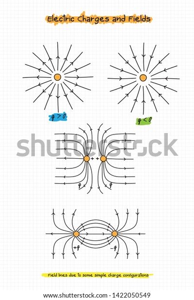 Electric Charges Field Physics Vectorelectric Field Stock Vector ...
